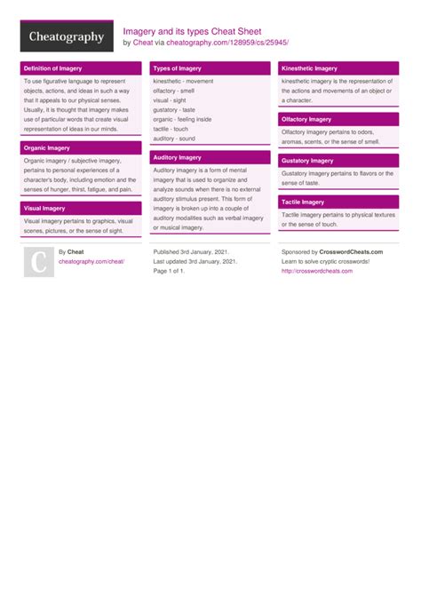 Imagery And Its Types Cheat Sheet By Cheat Download Free From