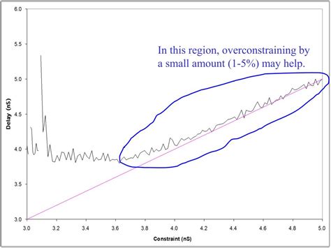 PPT Stability Analysis Of A Complete RTL To GDS2 Design Flow PowerPoint Presentation ID 3369064