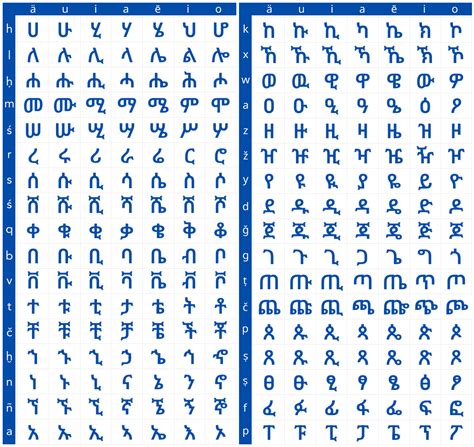 Amharic Language Amharic Projects Photos Videos Logos