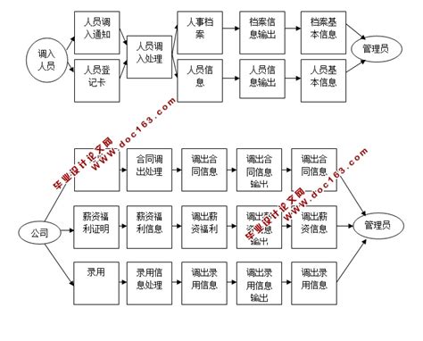 公司人力资源管理系统的设计与实现 jsp mysql和sqlserver javaweb 毕业设计论文网