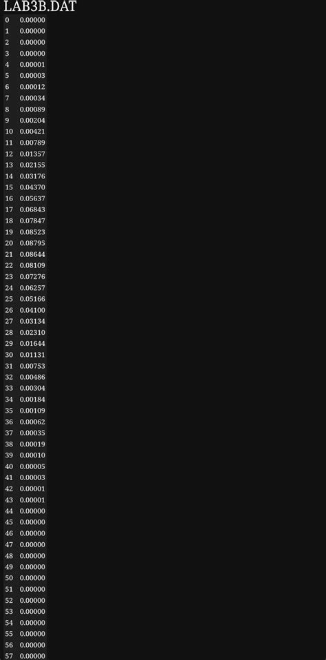 Solved Introductory Statistics Laboratory Assignment Chegg