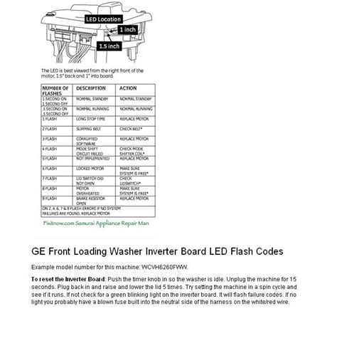 Ge Front Load Washer Error Code List At Eva Gopinko Blog