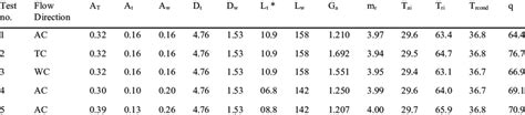Testing Data Set For The SVM Model Download Table