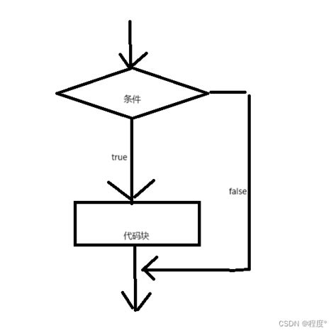 Java入门if选择结构 CSDN博客