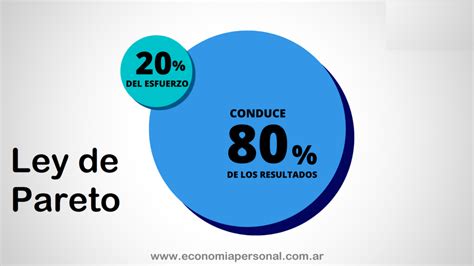 La Regla 8020 De Pareto Economía Personal