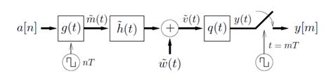 0 8 discrete time implementation of digital communication by openstax