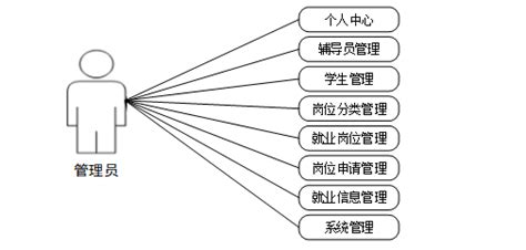 计算机毕业设计springboot毕业生就业管理系统设计与实现 基于springboot的高校毕业生就业信息管理系统开发与实践 面向