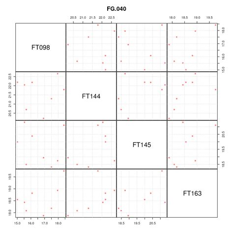Compounding Grouping Of Lc Ms Features • Xcms