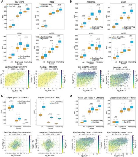 Chromatin Interaction Aware Gene Regulatory Modeling With Graph