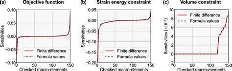 Figure B 12 From Topology Optimization Of Irregular Multiscale Structures With Tunable Responses