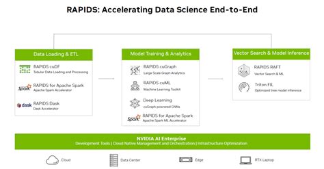 nvidia bolsters rapids graph analytics with networkx expansion