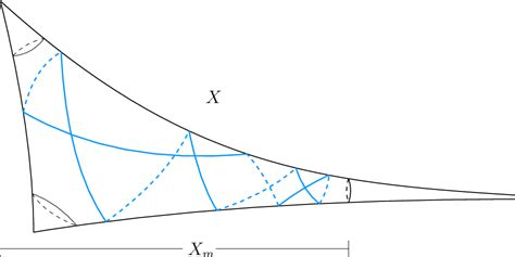 Figure 1 From Low Lying Geodesics On The Modular Surface And Necklaces Semantic Scholar
