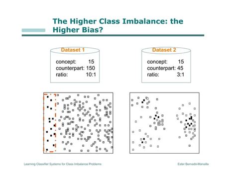 learning classifier systems for class imbalance problems pdf