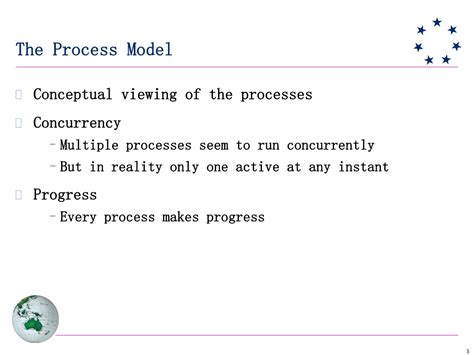 Ppt Processes And Threads In Operating Systems Powerpoint Presentation Id9467816