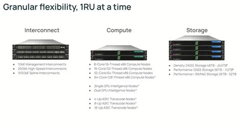 Cfd19 A True Private Cloud With Softiron Matt Allford