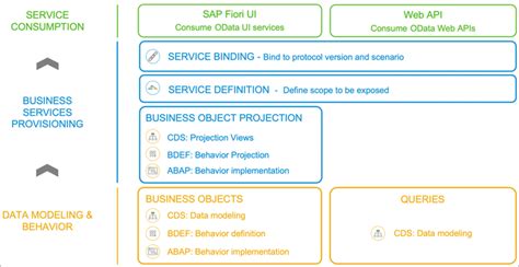 Sap Abap Update Process更新进程的概念和设计动机解析试读版 知乎 Sap Abap Update Process更新进程的概念和设计动机解析试读版 知乎