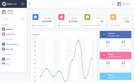 Guru Able Free Bootstrap 4 Html5 Admin Dashboard Template