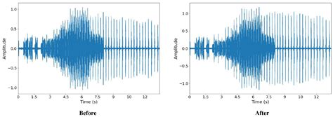 Algorithms Free Full Text Cicada Species Recognition Based On Acoustic Signals
