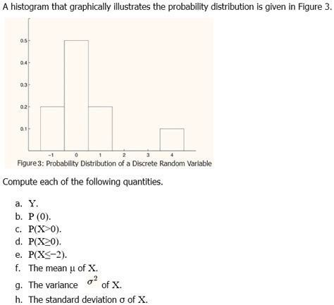 A Histogram That Graphically Illustrates The Probability Distribution