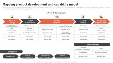 Capability Mapping Powerpoint Templates Slides And Graphics