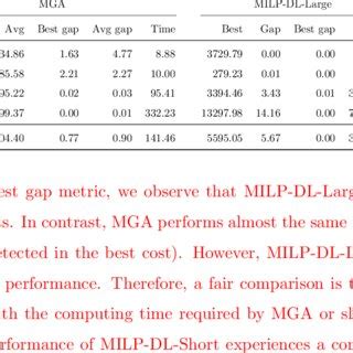 Nomenclature Of The MILP Model Download Scientific Diagram
