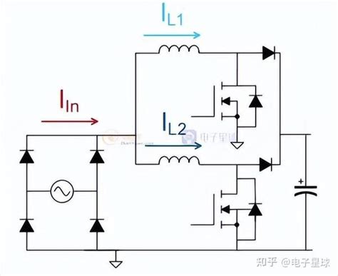 多文多角度深入剖析pfc那些重要的事 知乎