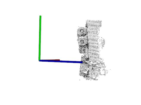 dbscankdtreecluster 经过处理后，聚类点云的坐标方向发生了改变 · issue 3 · jaminjiang dbscan