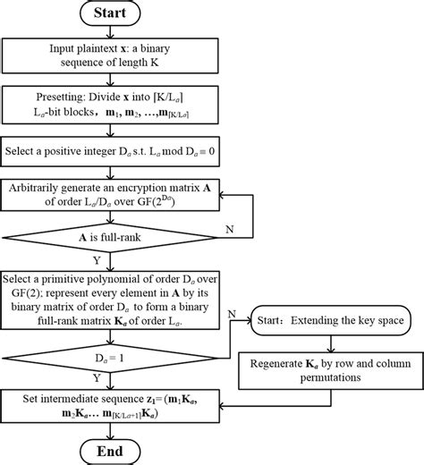 The Procedure Of Step A Download Scientific Diagram