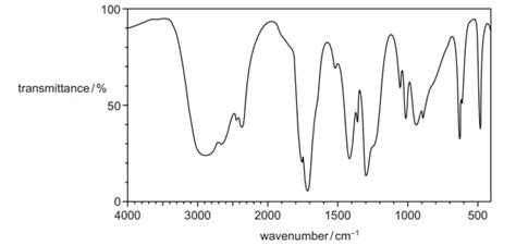 Infrared Spectroscopy Of The Methanol Cation And Its