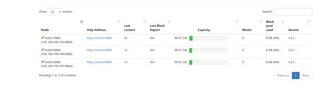 hadoop大数据集群在centos7下的详细部署教程 csdn博客