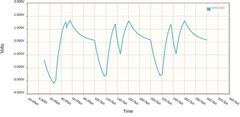 Operational Amplifier Problem With Voltage Controlled Current Source Circuit Using Op Amp With
