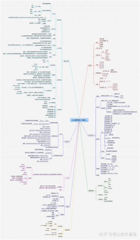 年薪100w的java架构师离你有多远，来自一个8年程序猿的干货经验分享！ 知乎