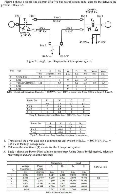 solved figure i shows a single line diagram of a five bus power system