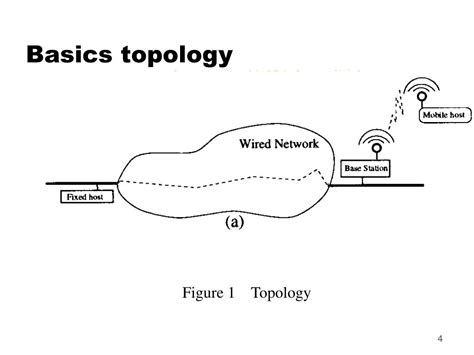 ppt wireless tcp introduction powerpoint presentation free download