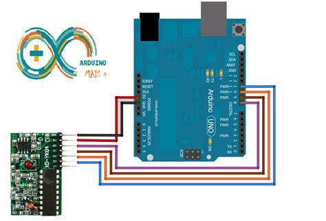 Arduino Mais Arduino Controle Remoto RF