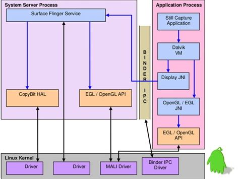design and concepts of android graphics pdf operating systems computer software and
