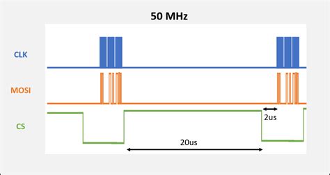 Driver SPI Chip Select CS Control Raspberry Pi Stack Exchange