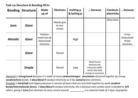 Aqa 9 1 Gcse Science Chemistry 2 Structure And Bonding Revision Poster