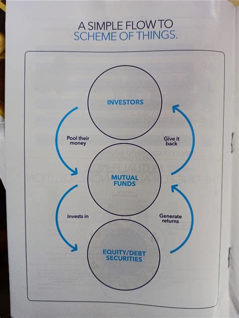 Rahul Dutta On Linkedin One Of The Best Thing I Have Gone Through