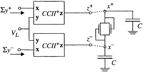 A Measured Dc Characteristics Of The Programmable Synapse And B Download Scientific Diagram