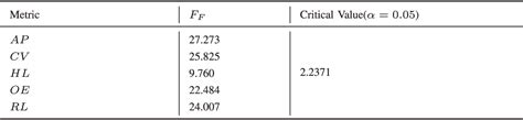 Table Vii From Non Aligned Multi View Multi Label Classification Via