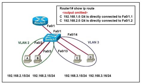 Refer To The Exhibit The Network Administrator Has Created A New Vlan On Switch1 And Added Host