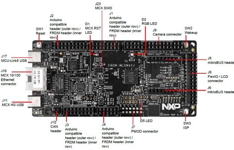 Green House And Garden Environmental Sensors Controller With Nxp Frdm Mcxn947 Nxp Frdm Maker Pro