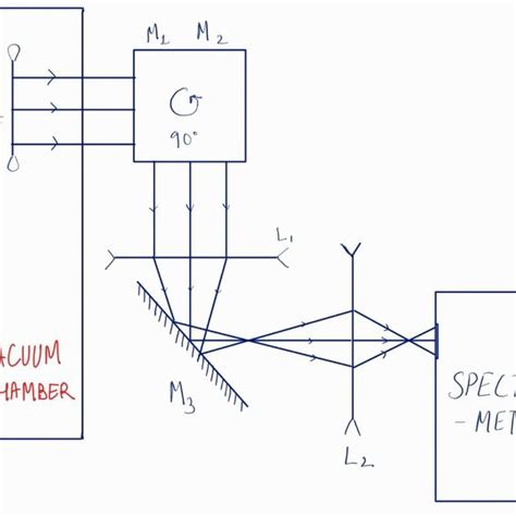 S Band Accelerating Structures At Sparc Lab Download Scientific Diagram