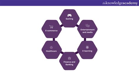 What Is Ui Ux Design Comprehensive Guide