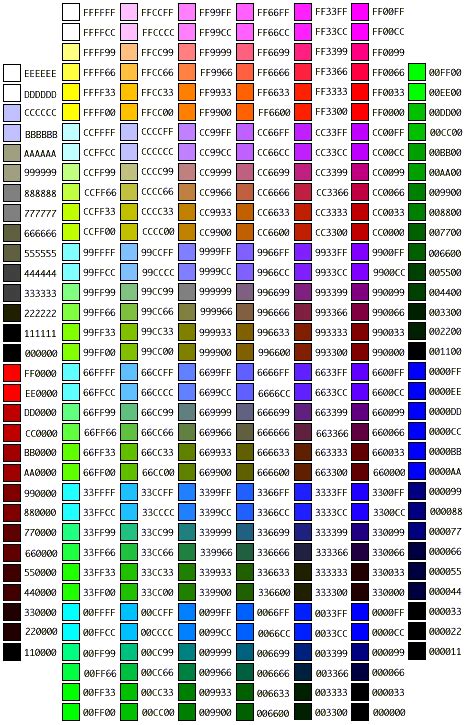 Hex Chart Couleur Hexadecimal Tableau Des Couleurs Différents Types