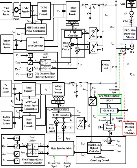 Figure 1 From Seamless Operation Of Master Slave Organized Ac Microgrid