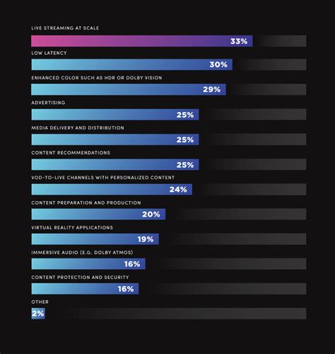 Bitmovin Video Developer Report Insights NETINT Tech