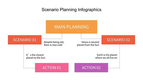 Colorful Flow Chart Is Shown Google Slide Theme And Powerpoint Template