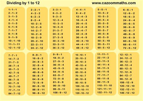 Division Help Sheet Free Teaching Resources